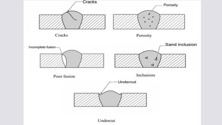 Different Types of Weld Defects: Practical Guide & Tips